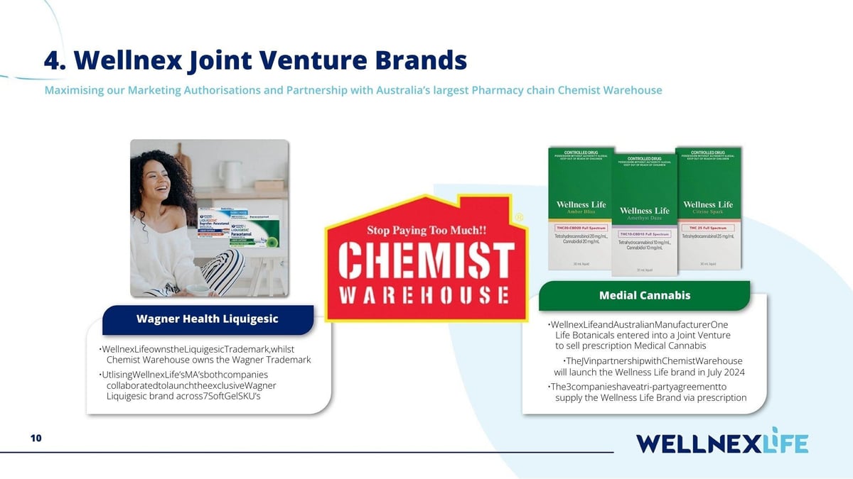 Wellnex Life (ASX:WNX) Investor Presentation