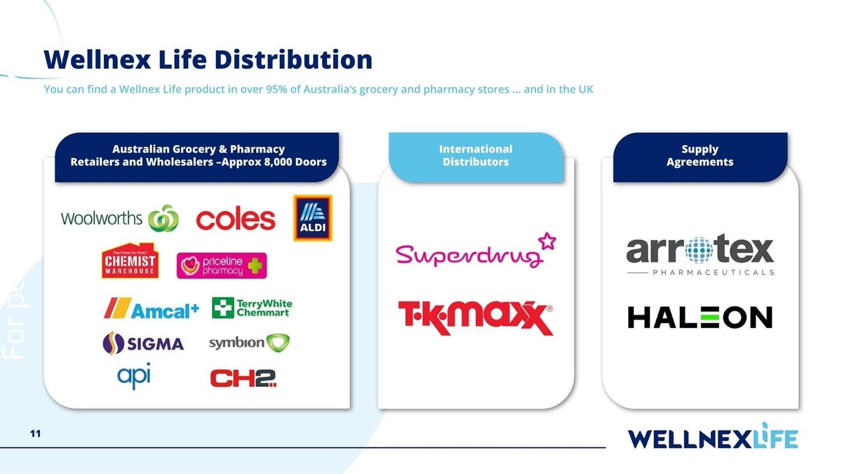 Wellnex Life (ASX:WNX) Investor Presentation