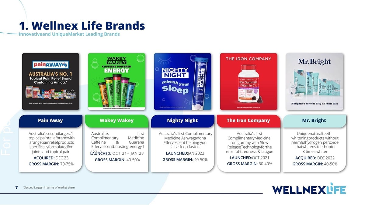 Wellnex Life (ASX:WNX) Investor Presentation