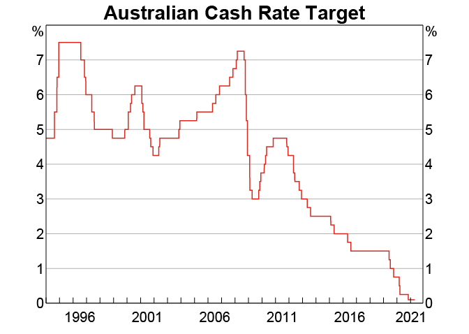Will Government Debt Be The Source Of Future Inflation?