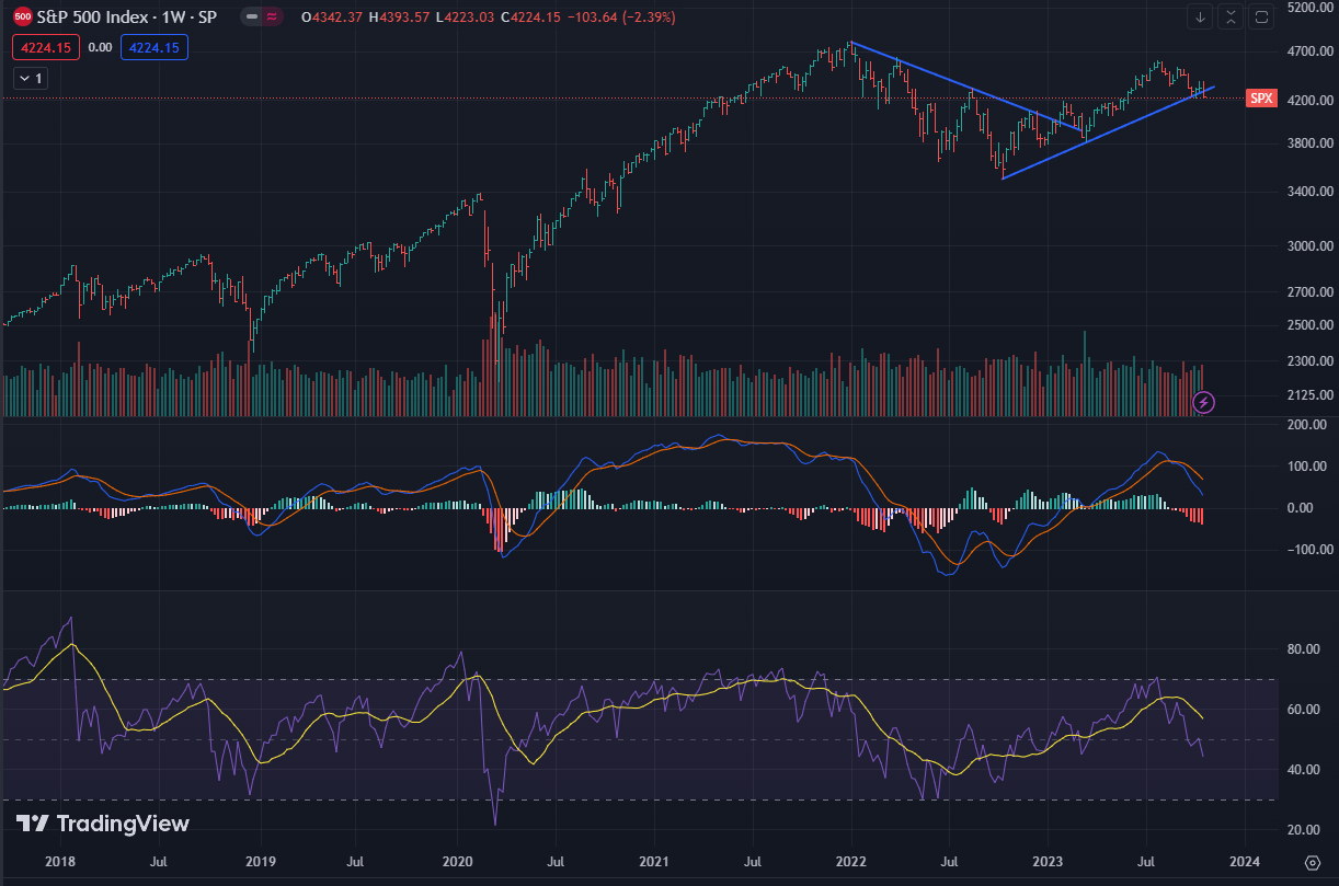 Rates, Earnings & Recessions - Market Map with James Whelan