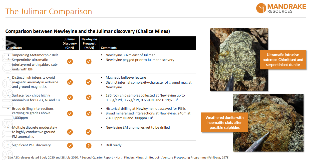 Mandrake Resources (ASX: MAN) - Trading with Barclay Pearce Capital