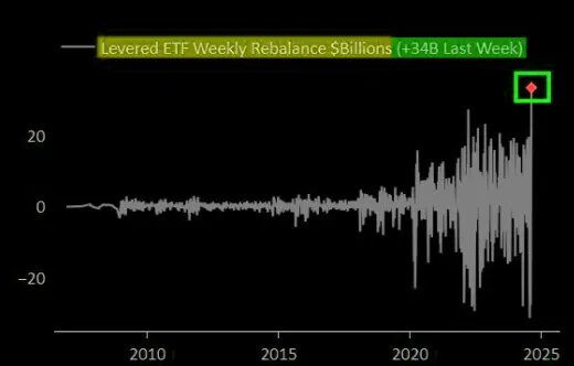 On allocations and panic - Market Map with James Whelan