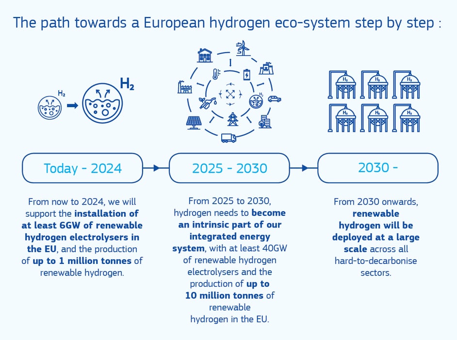 ABSI - What is Renewable Hydrogen? EU's New Rules on Green Energy