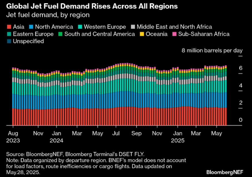 On a Tuesday with oil, gold and grim outlooks for the US economy ...