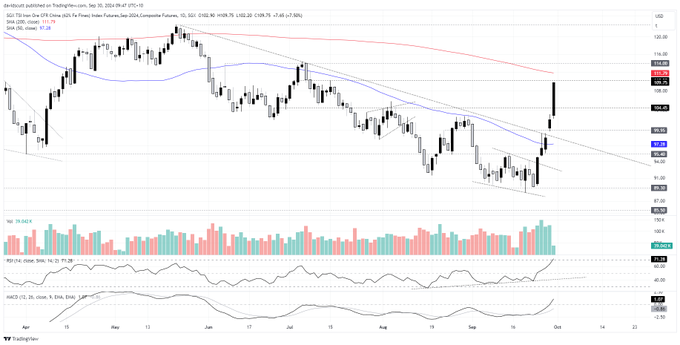 On Iron Ore, China, Quartz, Palladium and more - Market Map from James ...
